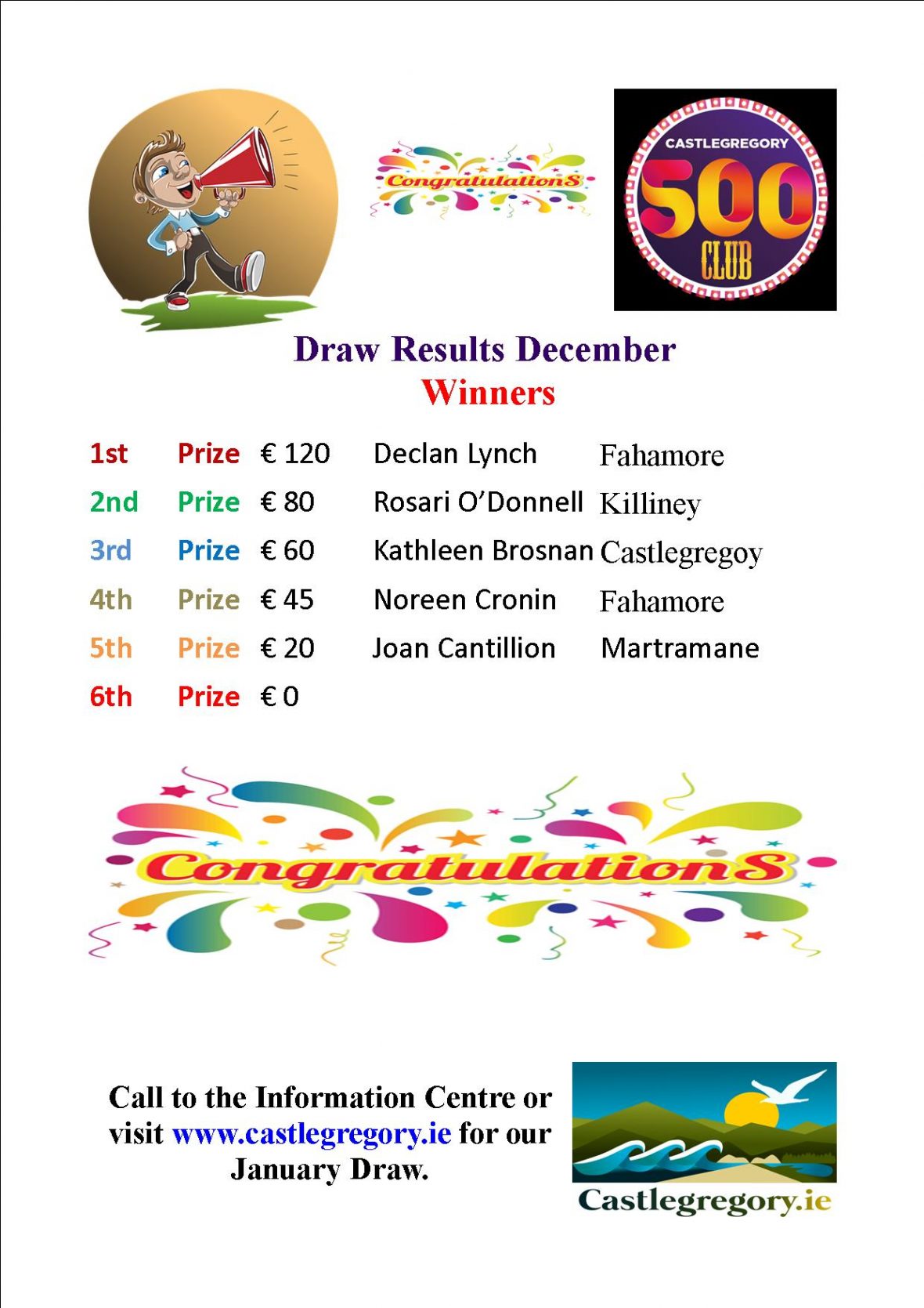 December Winners – Castlegregory.ie